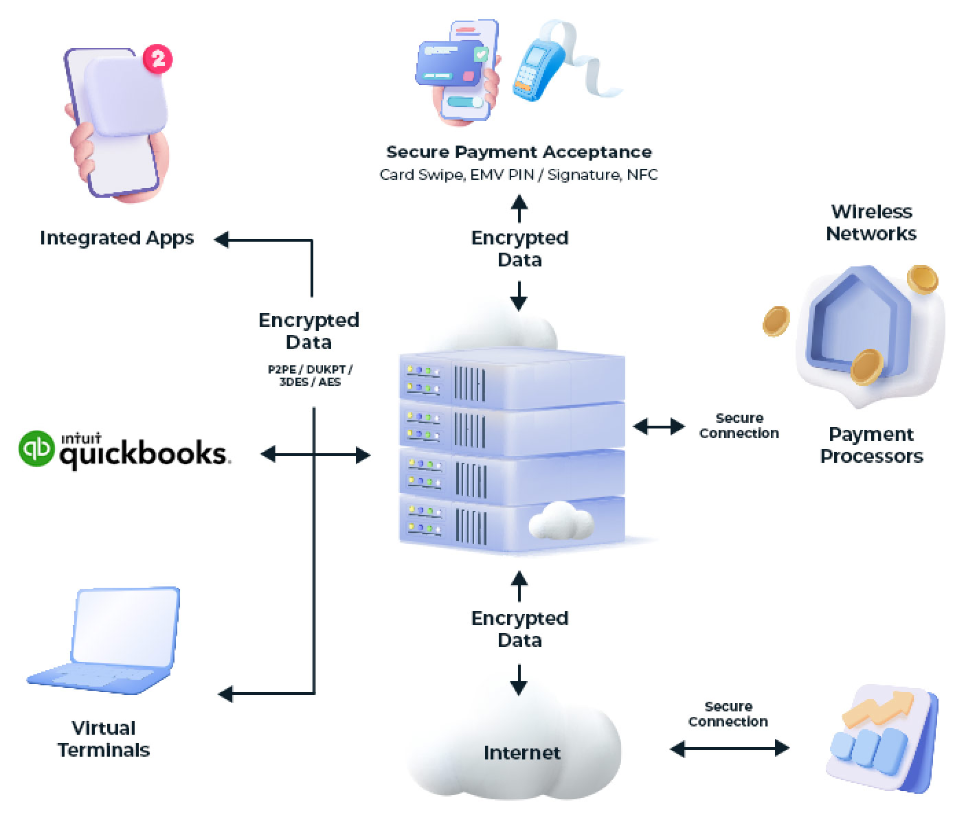 Payment Terminals | CHARGE Anywhere